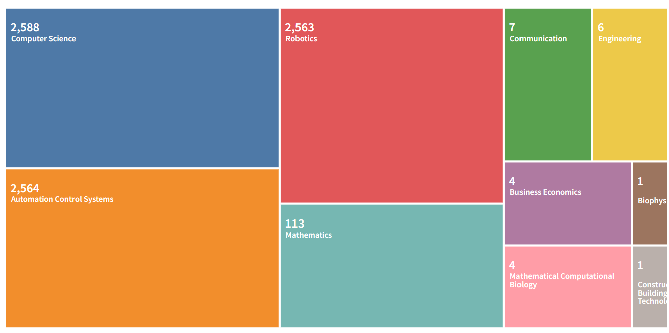 Journal Of Machine Learning Research Journal Of Machine Learning Research